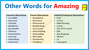 40+ Synonyms of Amazing | Other Words for Amazing | Vocabish