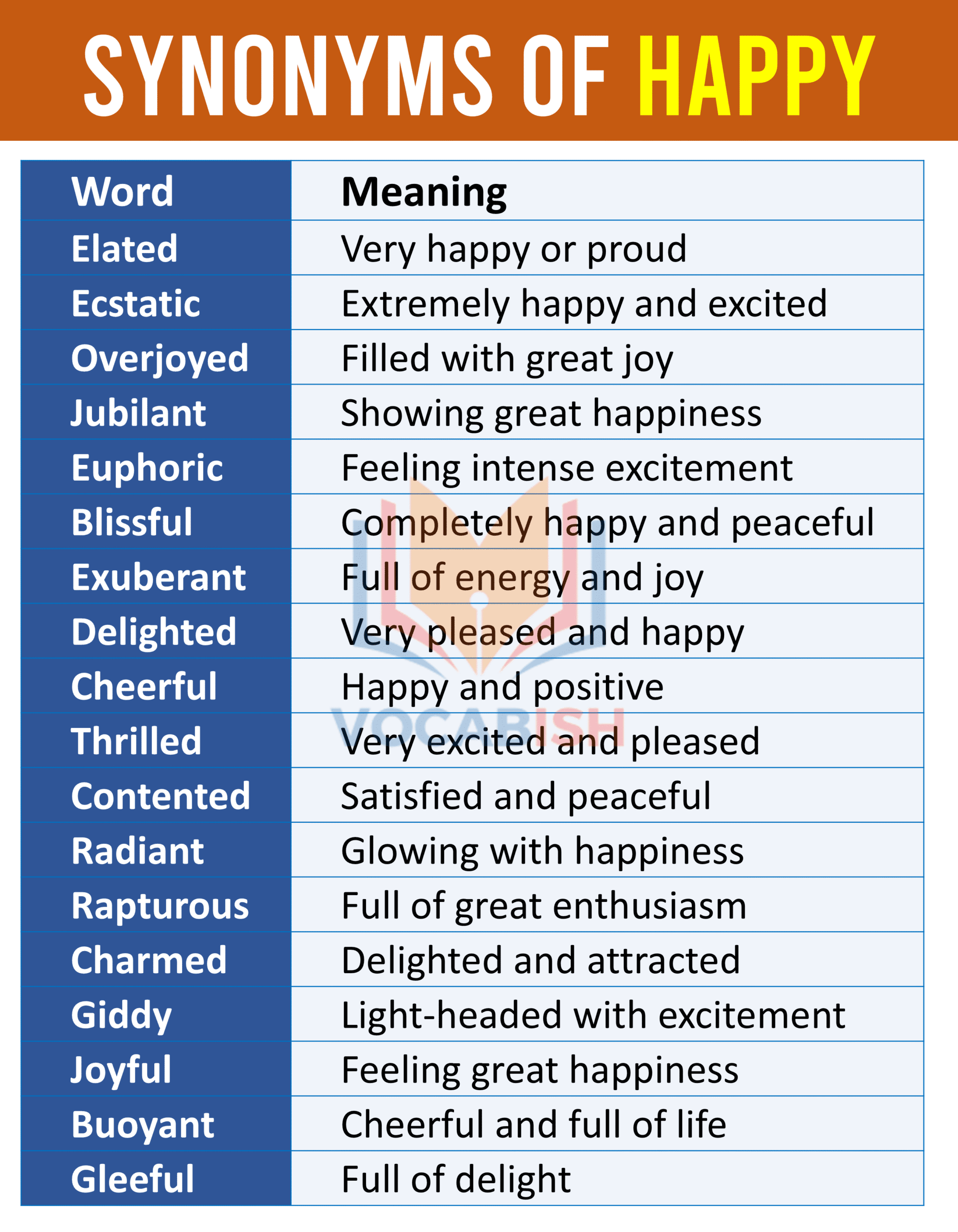 30+ Synonyms for Happy | Other Word for Happy in English | Vocabish