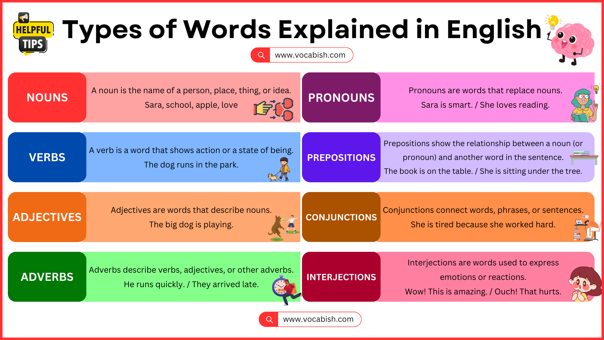 8 Parts of Speech Explained in English with Examples | Vocabish