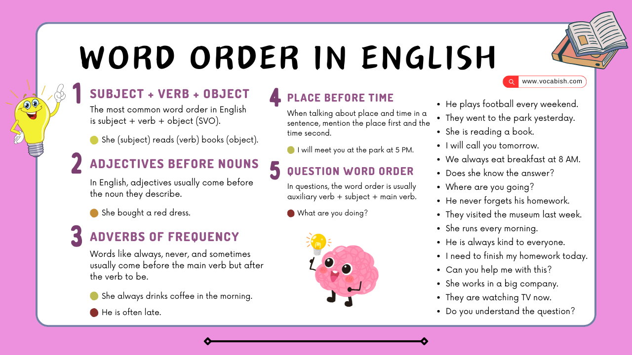 Word Order Explained in English with Examples | Vocabish