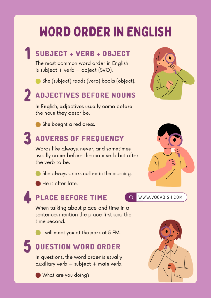 Word Order Explained in English with Examples | Vocabish