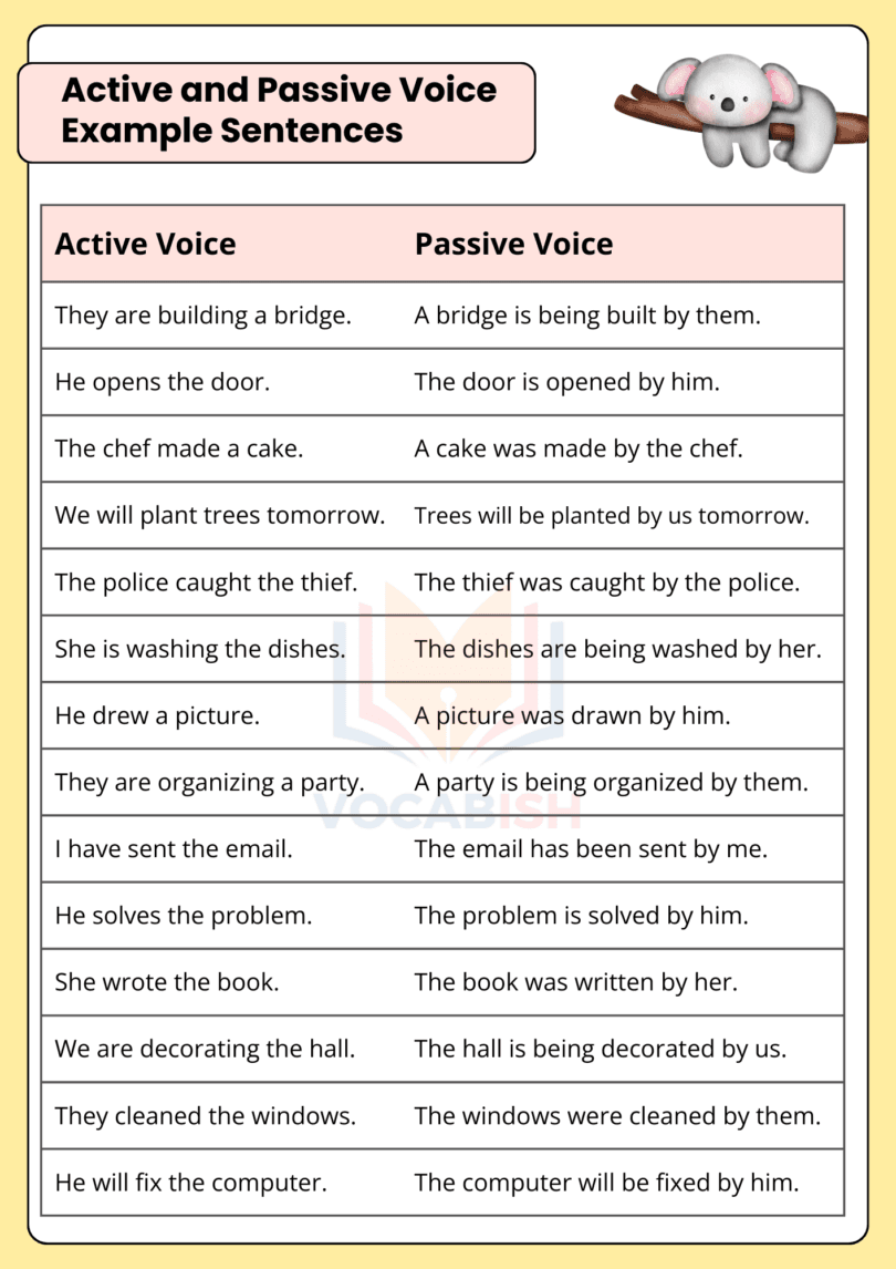 110 Active and Passive Voice Examples Sentences in English