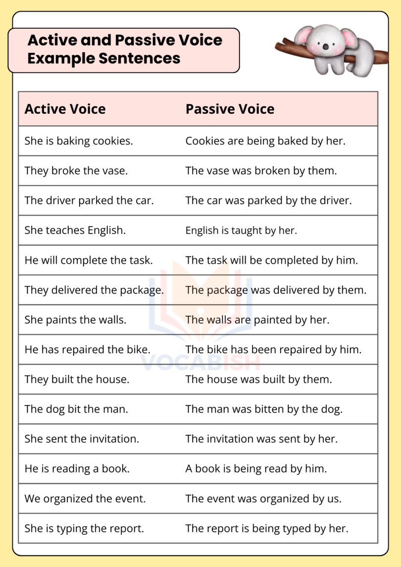110 Active and Passive Voice Examples Sentences in English with PDF