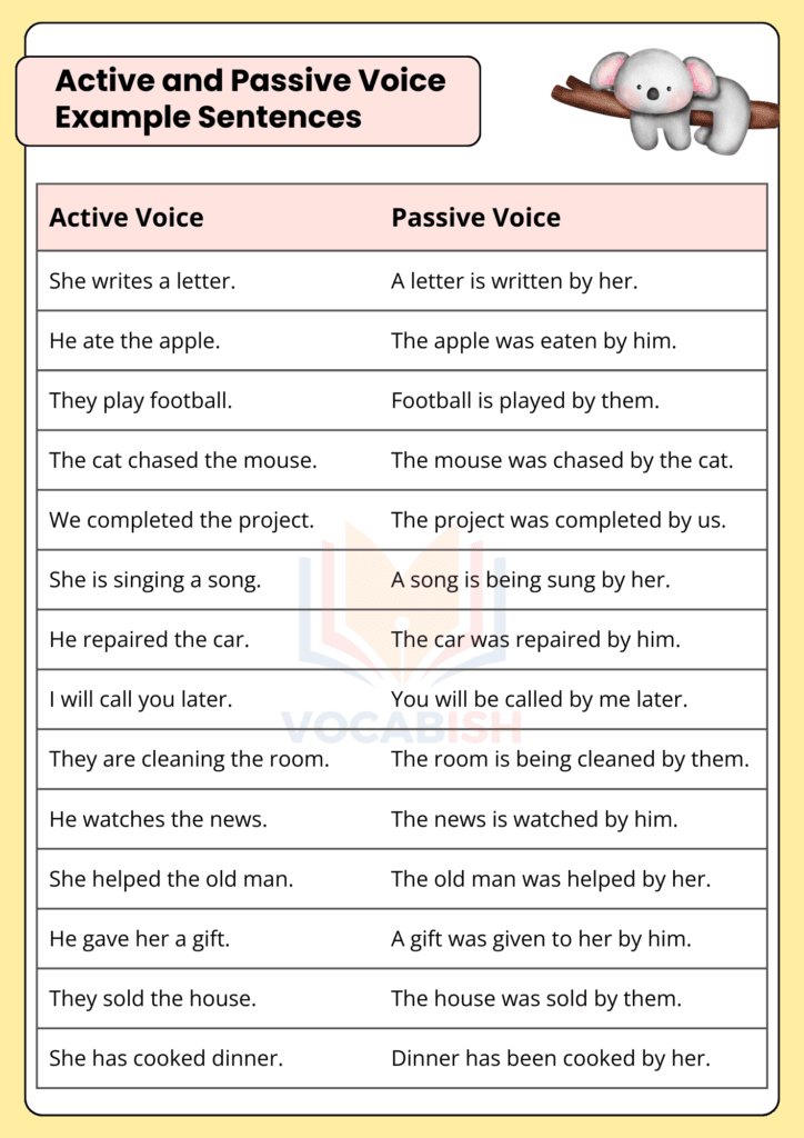 110 Active and Passive Voice Examples Sentences in English