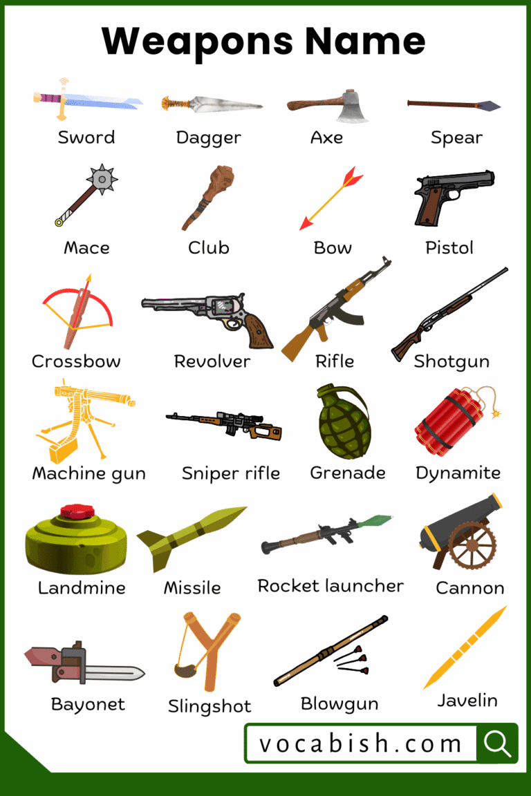 All Types of Weapon Names in English with Pictures | Vocabish