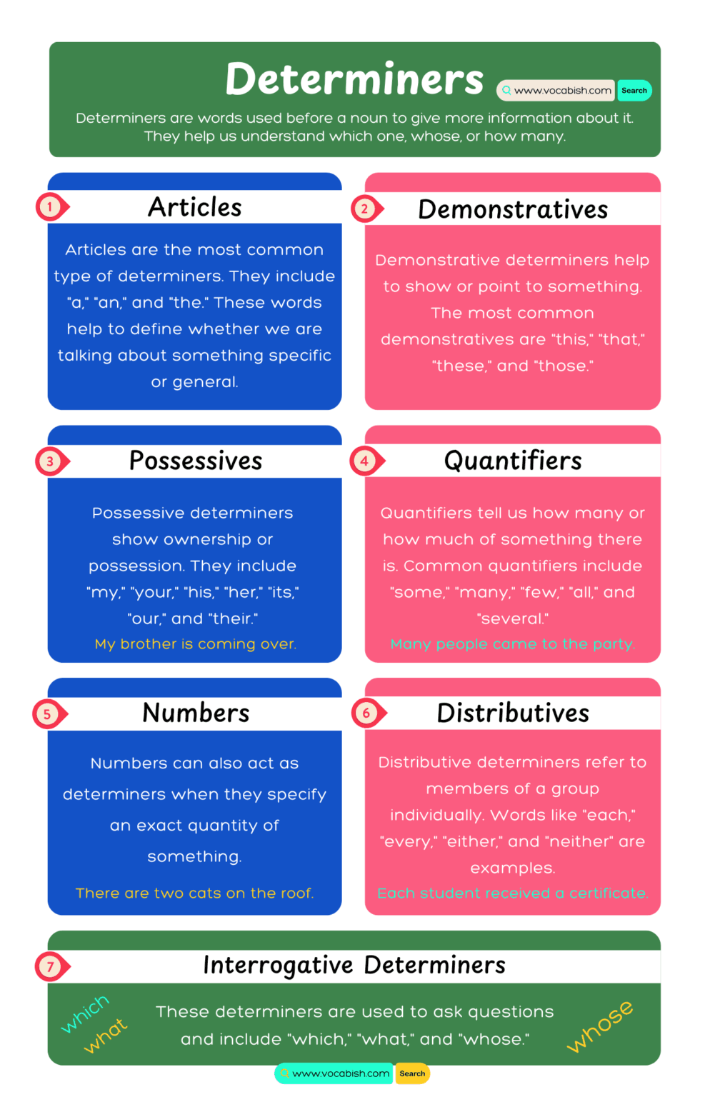 Determiners | Types of Determiners with Examples | Vocabish