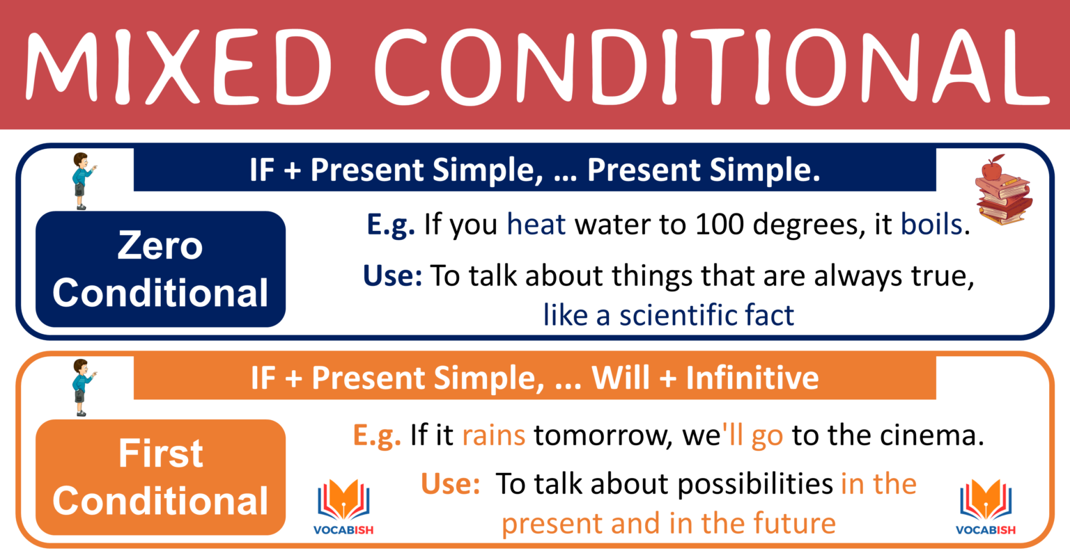 Mixed Conditional Sentences with Examples | Vocabish