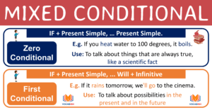 Mixed Conditional Sentences with Examples | Vocabish