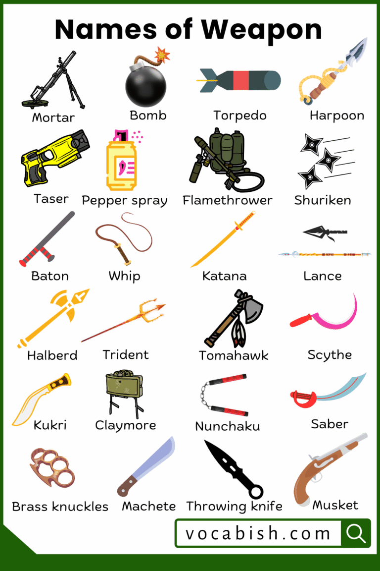 All Types of Weapon Names in English with Pictures | Vocabish