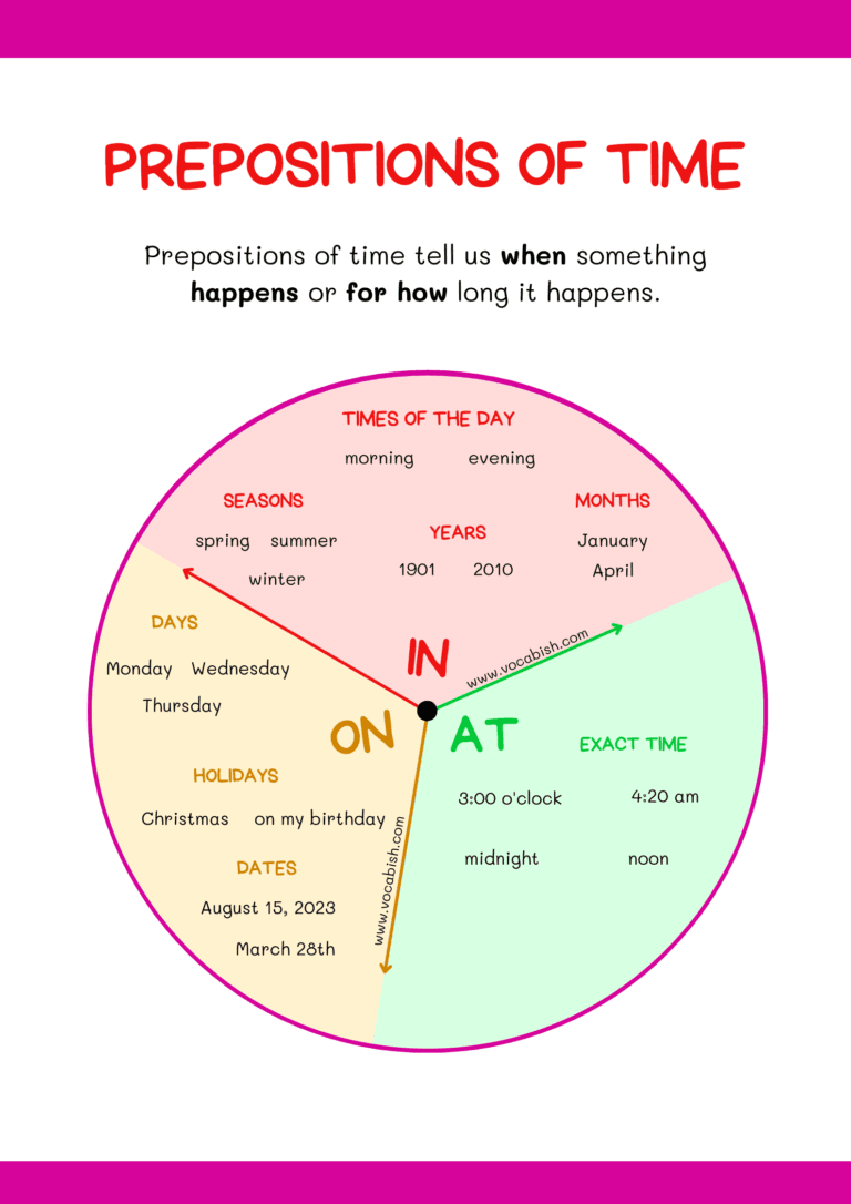 Prepositions in English | Types of Prepositions with Examples | Vocabish