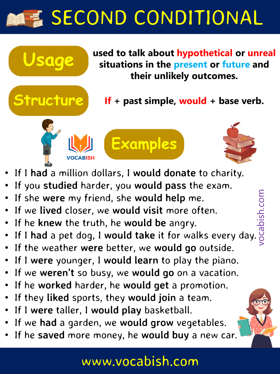 Second Conditional Sentences in English | Vocabish