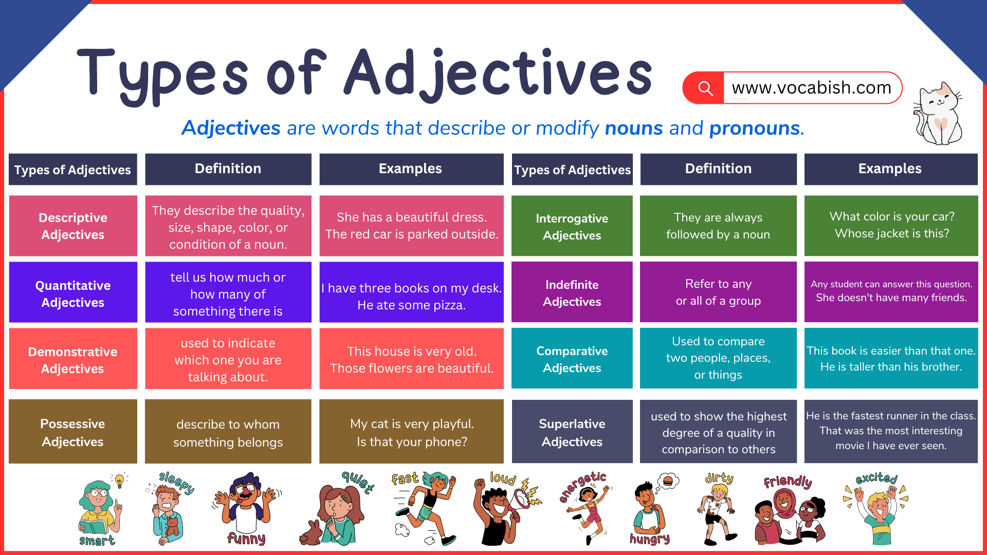 Adjectives in English | Types of Adjectives with Examples | Vocabish