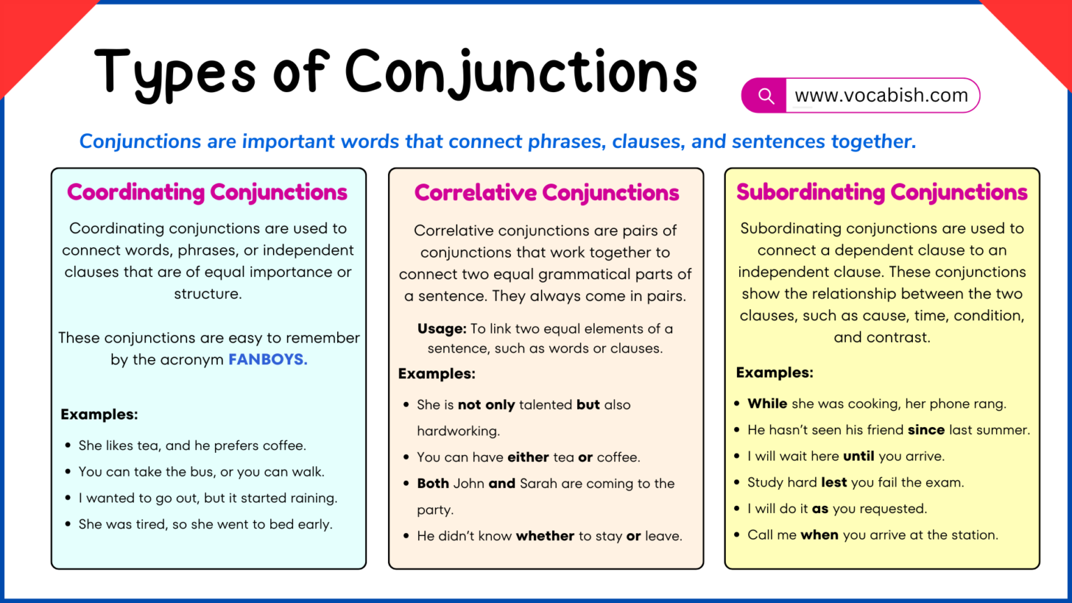 Conjunctions and Their Types with Examples | Vocabish