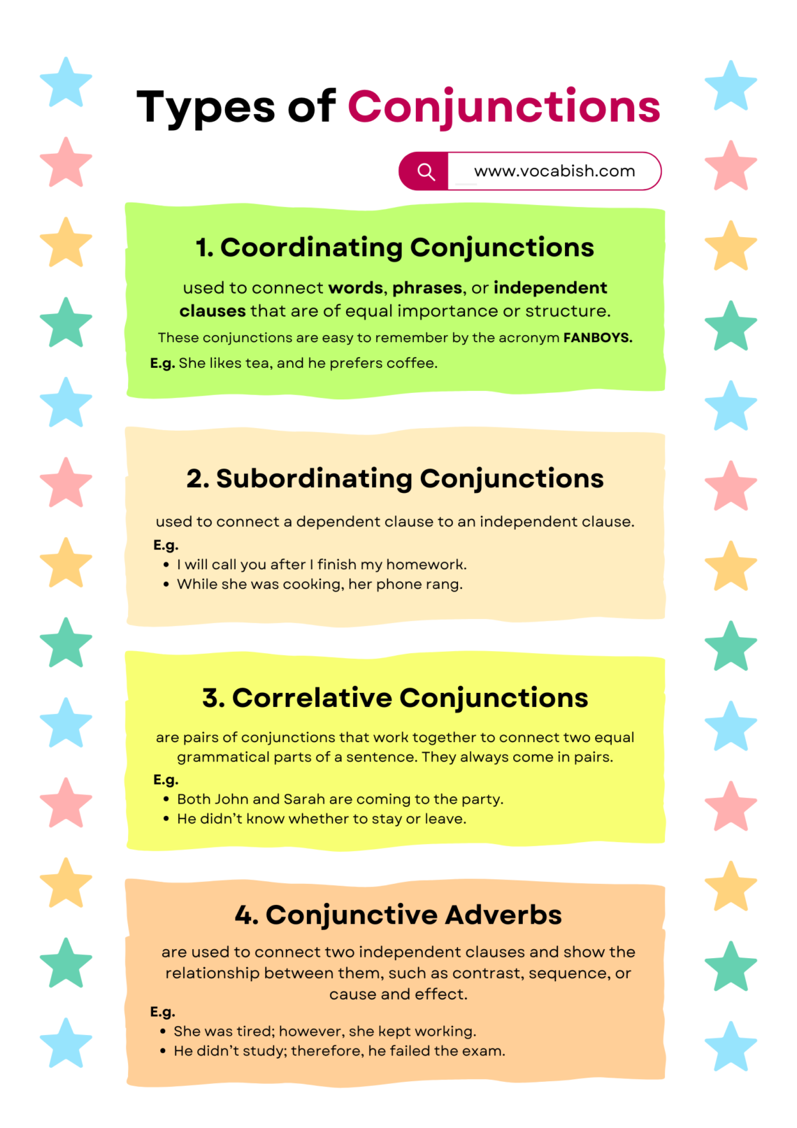 Conjunctions and Their Types with Examples | Vocabish