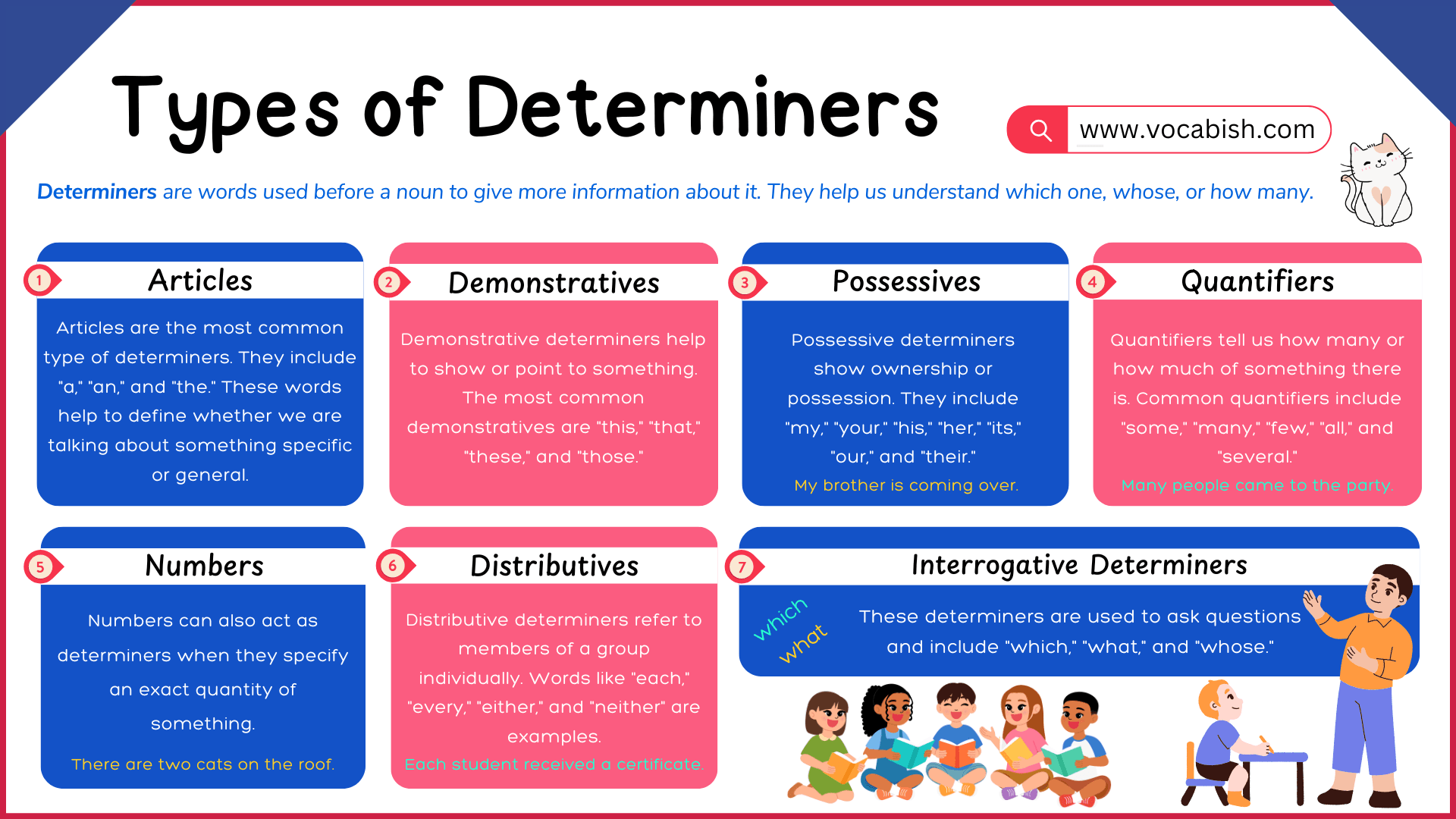 Determiners | Types of Determiners with Examples | Vocabish