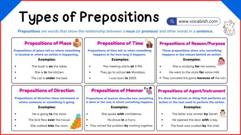 Prepositions in English | Types of Prepositions with Examples | Vocabish