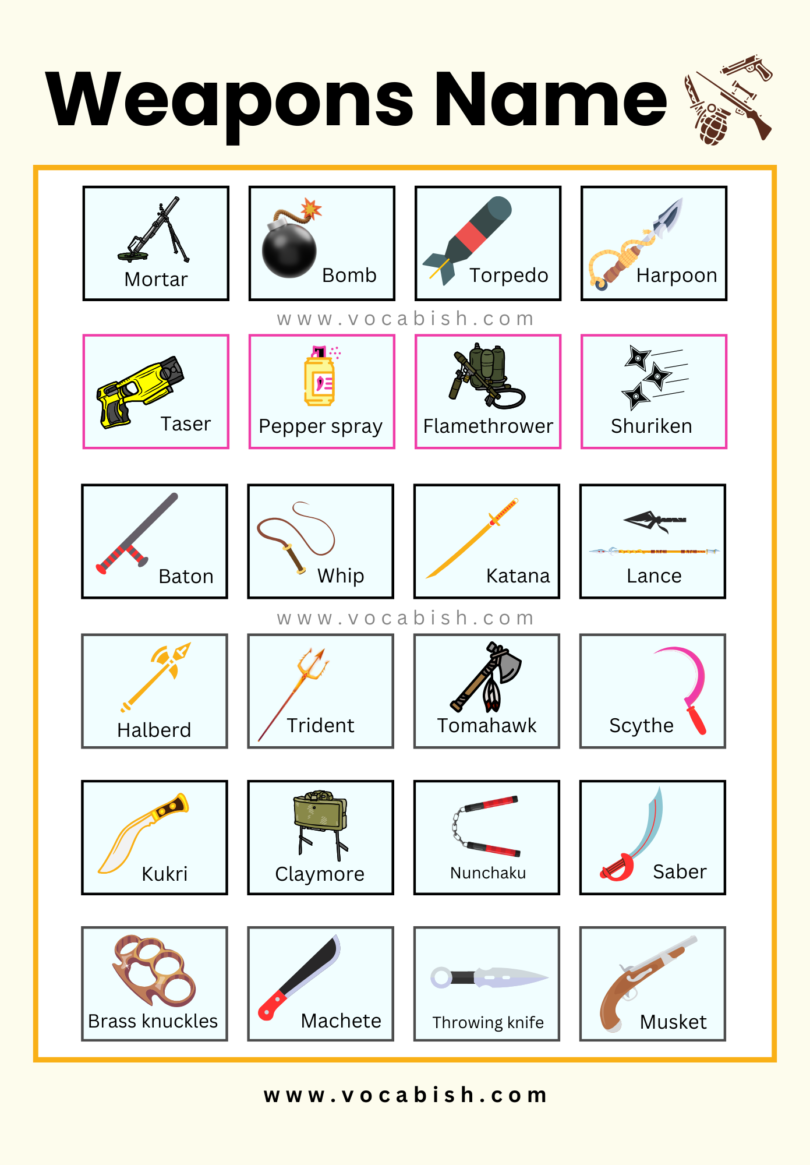 All Types of Weapon Names in English with Pictures | Vocabish
