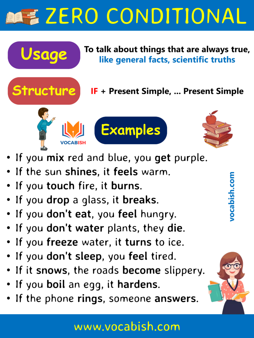 Zero Conditional Sentences in English with Examples | Vocabish
