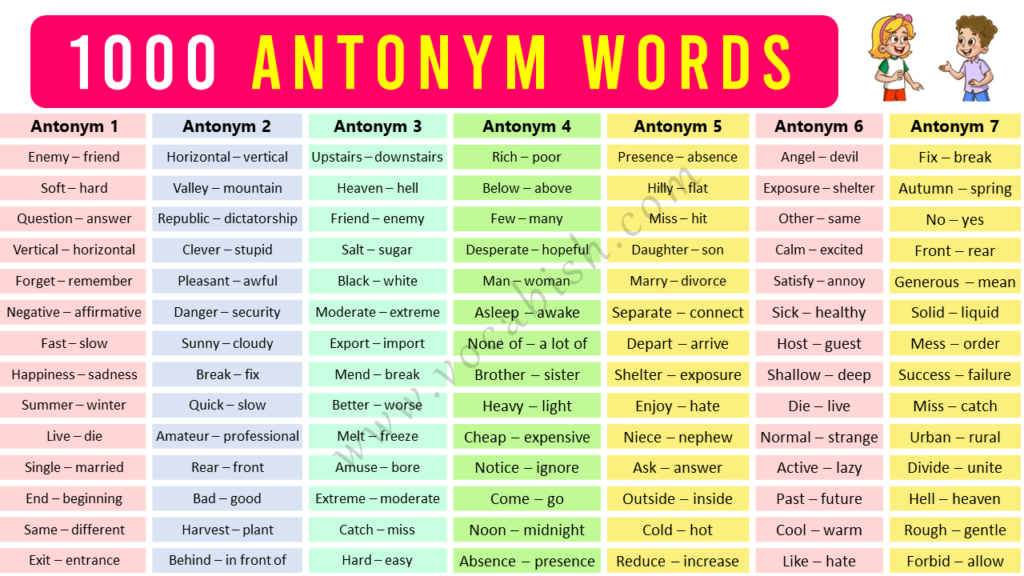 1000 Antonym Words List in English with PDF | Vocabish