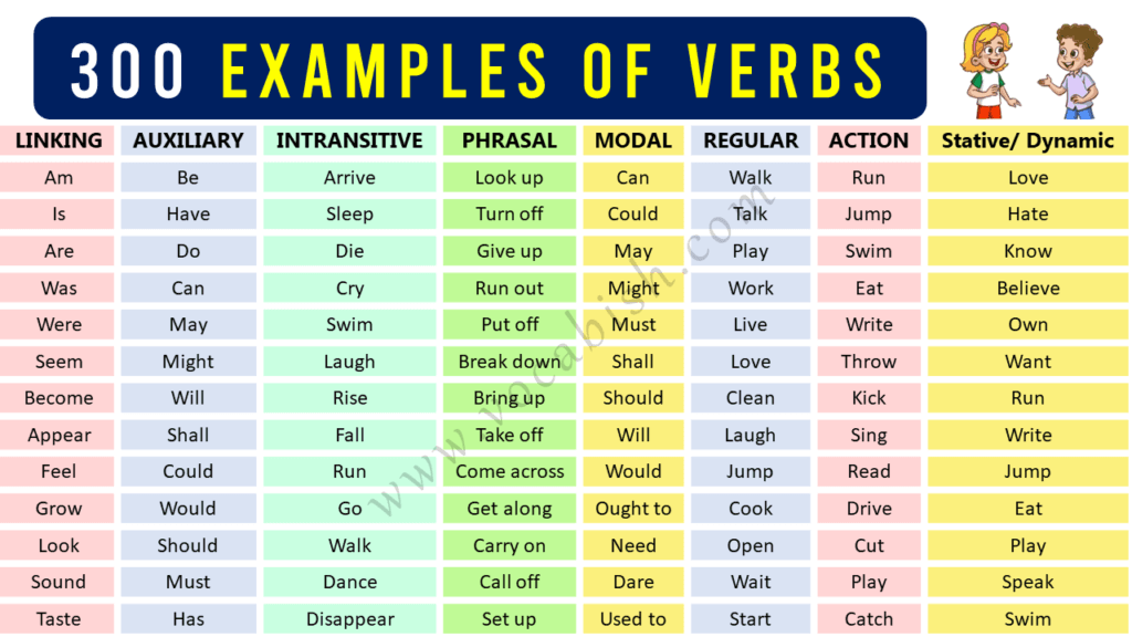 400+ A to Z List of Verbs in English with Pictures | Vocabish