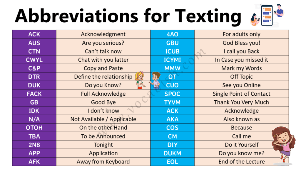 100 Abbreviations for Texting with Meanings | Vocabish