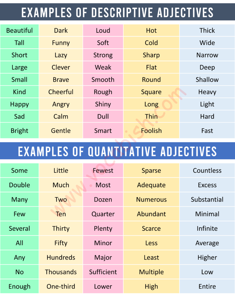 300+ A to Z List of Adjectives in English with Pictures | Vocabish