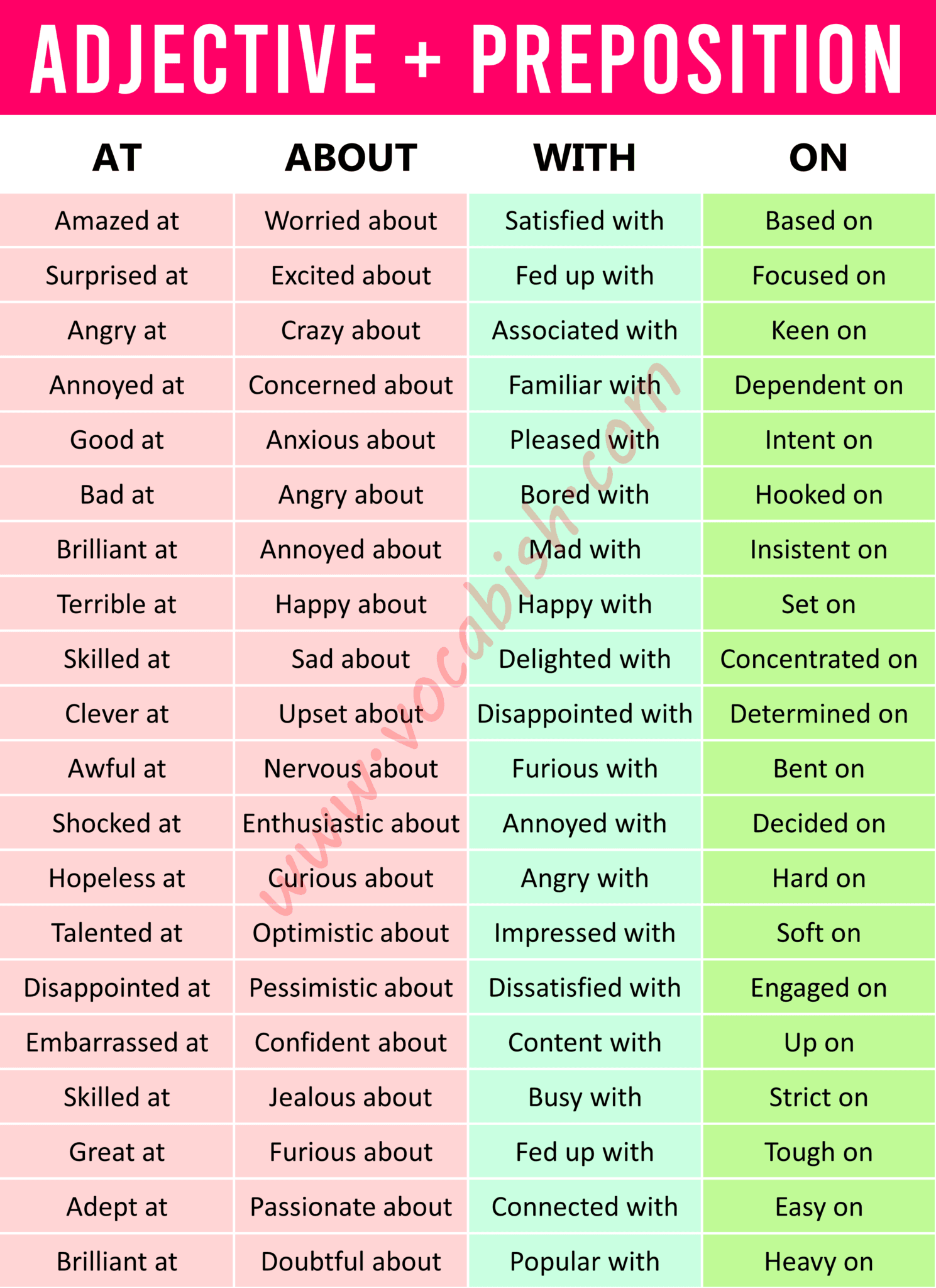 List of Adjectives and Prepositions Combinations in English | Vocabish