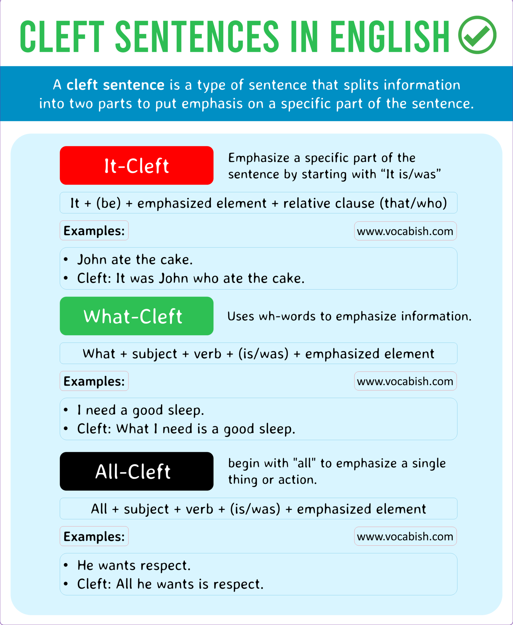 Cleft Sentences in English with Examples and Rules | Vocabish