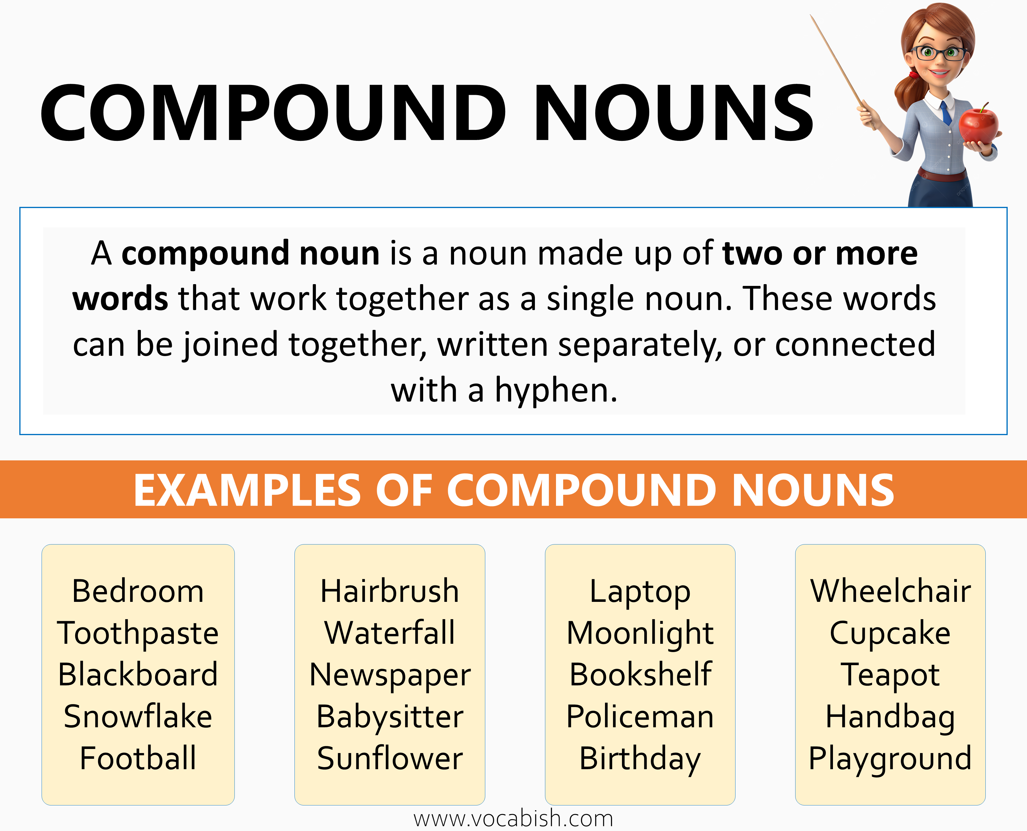 Compound Noun in English with Example Sentences | Vocabish