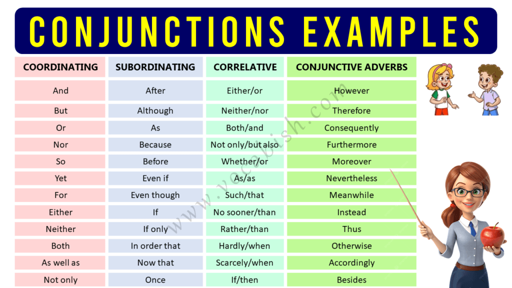 150+ A to Z List of Conjunction Words in English with Pictures | Vocabish