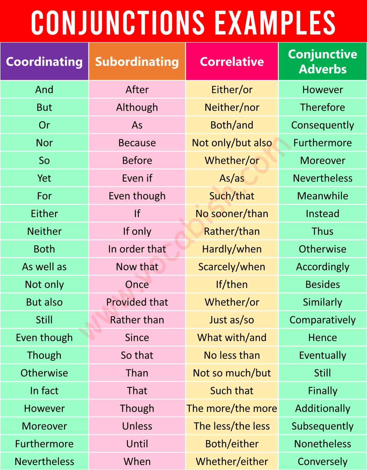 150+ A to Z List of Conjunction Words in English with Pictures | Vocabish