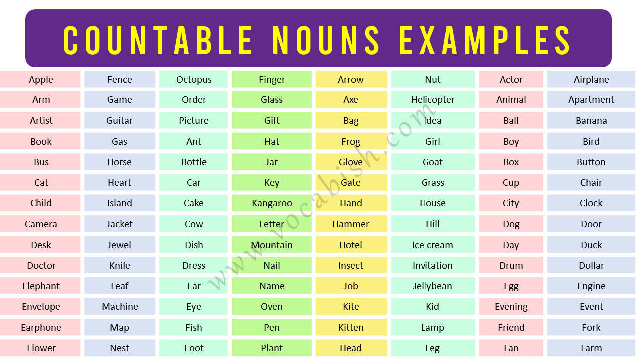 500+ A to Z Countable Nouns Examples in English | Vocabish
