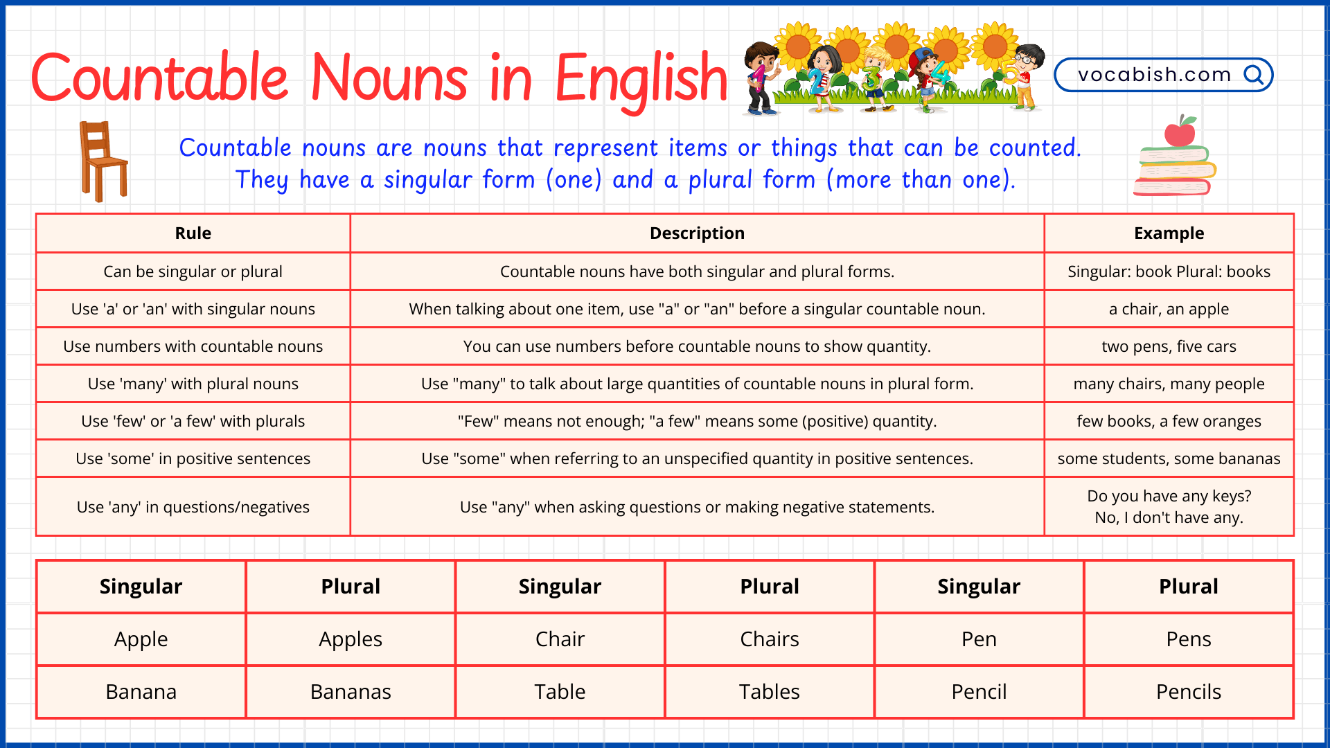 Countable Nouns in English with Examples | Vocabish