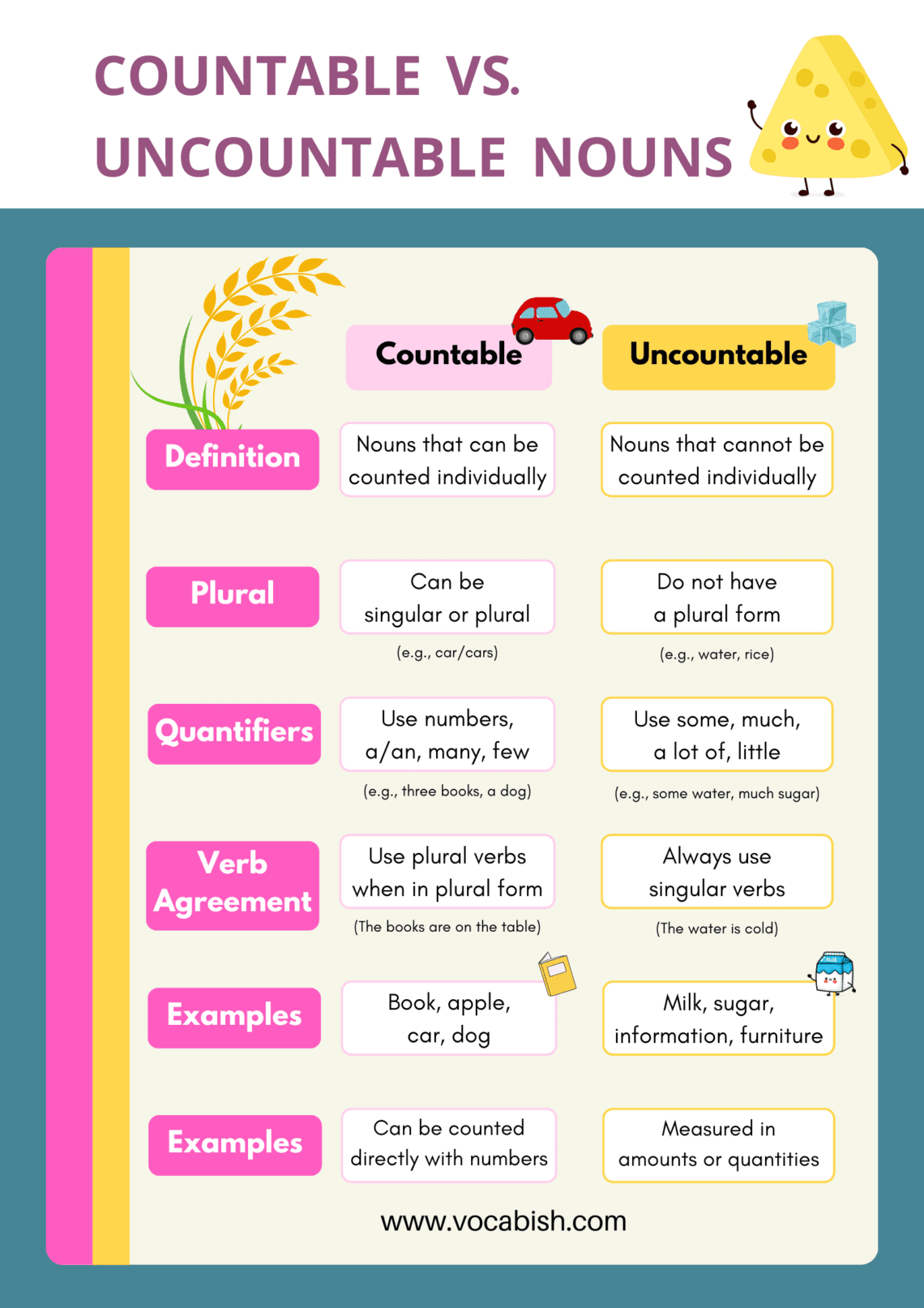 Uncountable Nouns Definition and Examples | Vocabish