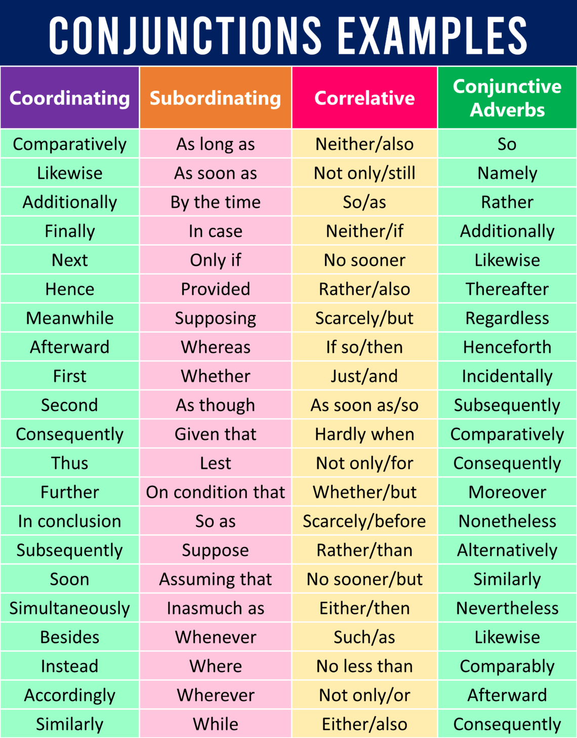150+ A to Z List of Conjunction Words in English with Pictures | Vocabish