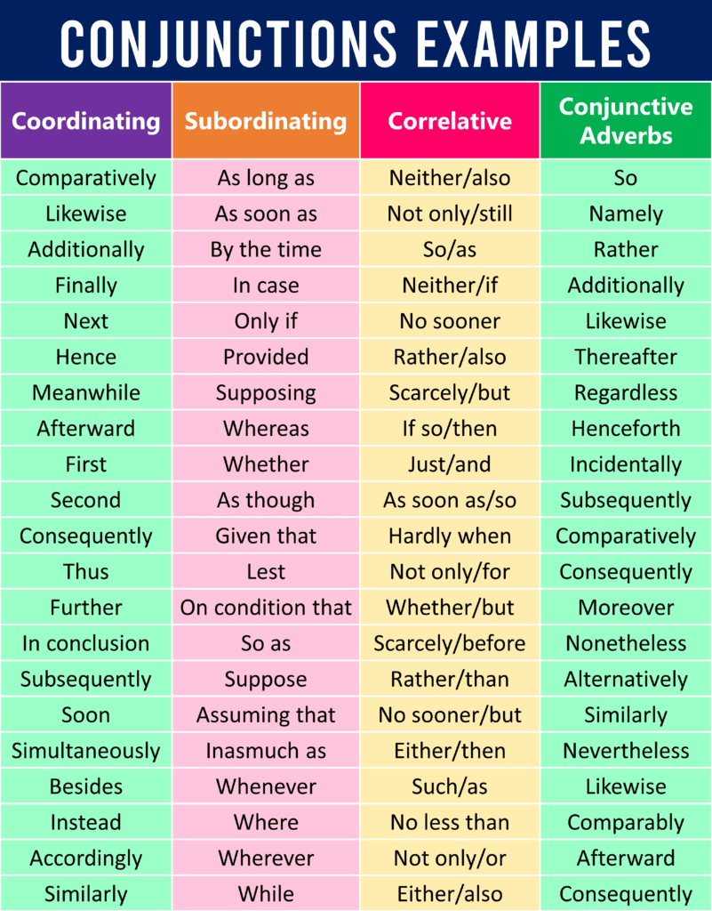 150+ A to Z List of Conjunction Words in English with Pictures | Vocabish