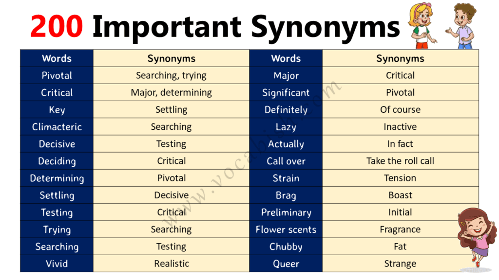Important Synonym Words Used in the English Language | Vocabish