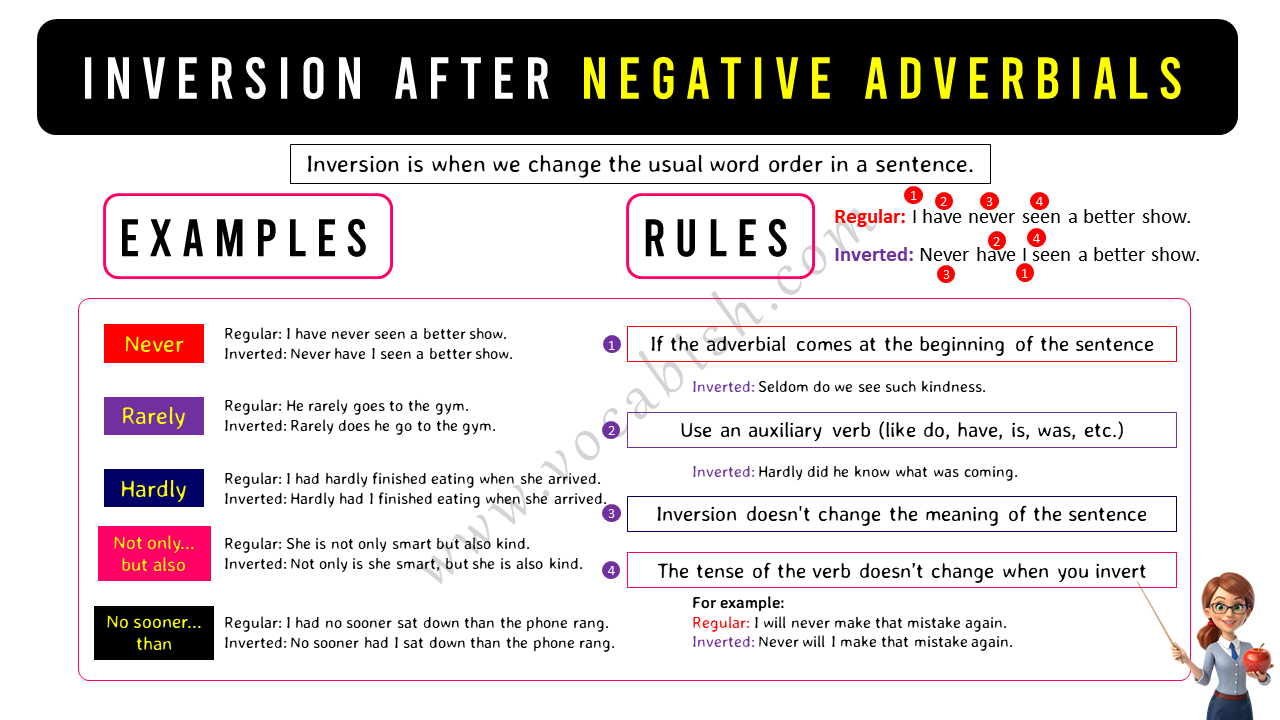 Inversion After Negative Adverbials | Vocabish