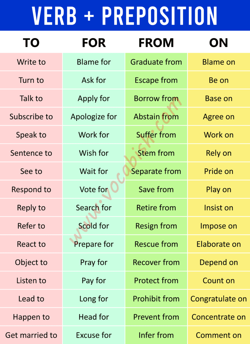 200+ Verbs and Prepositions Examples in English | Vocabish