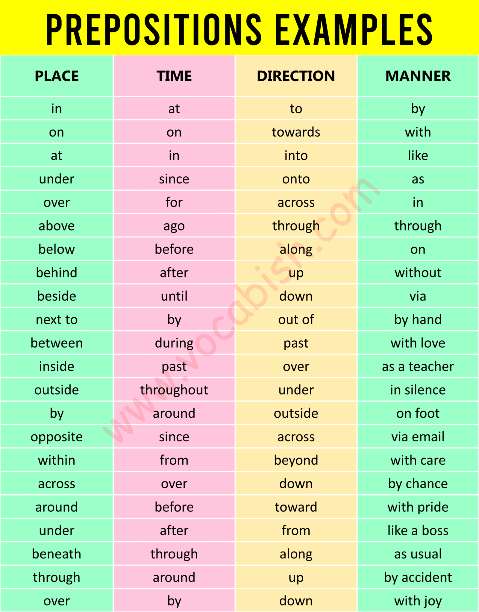250 A to Z List of Preposition Words in English | Vocabish