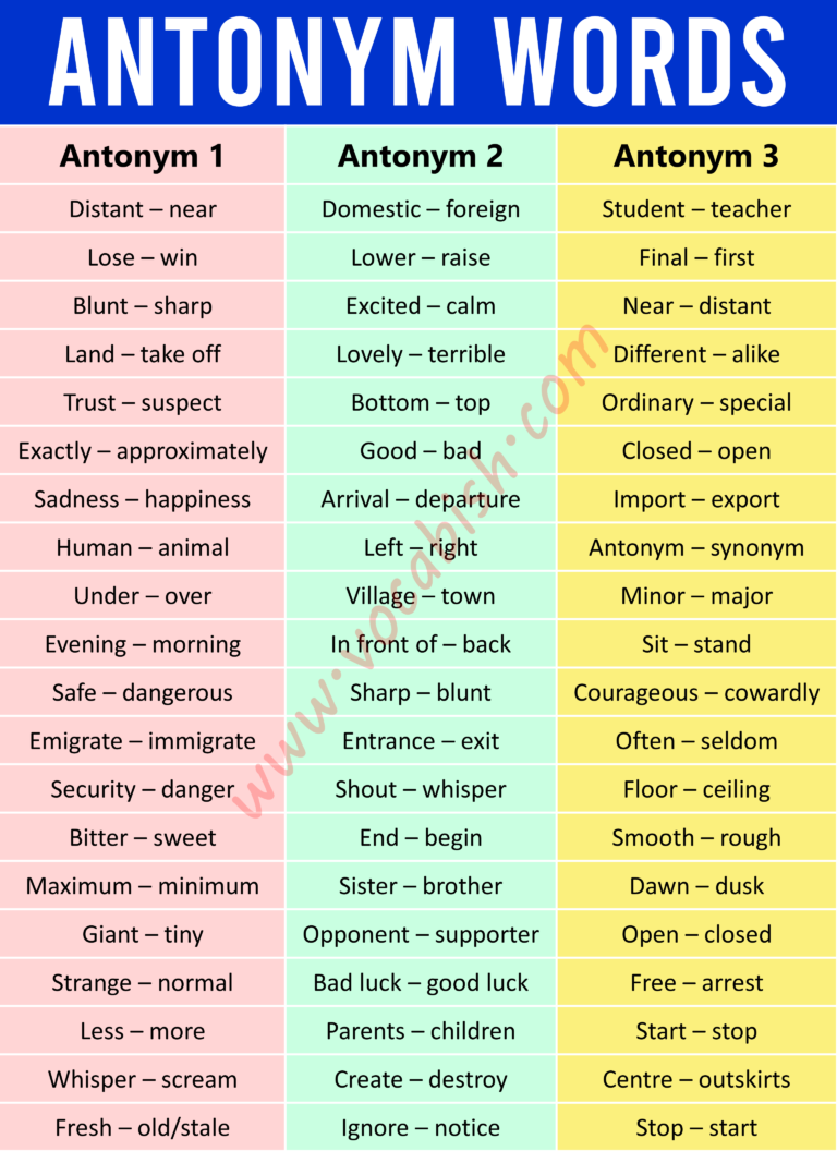 1000 Antonym Words List in English | Vocabish
