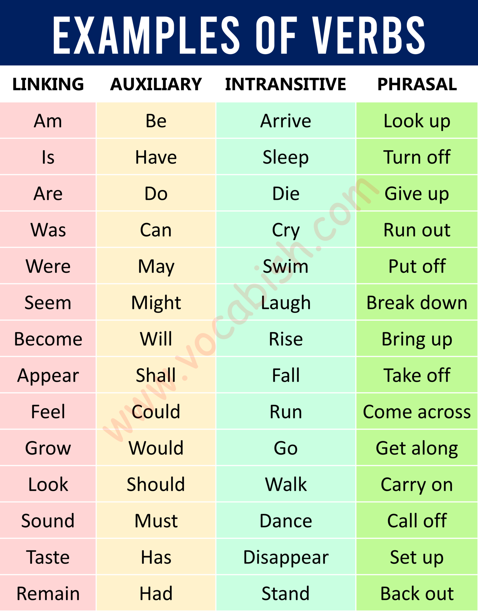 400+ A to Z List of Verbs in English with Pictures | Vocabish