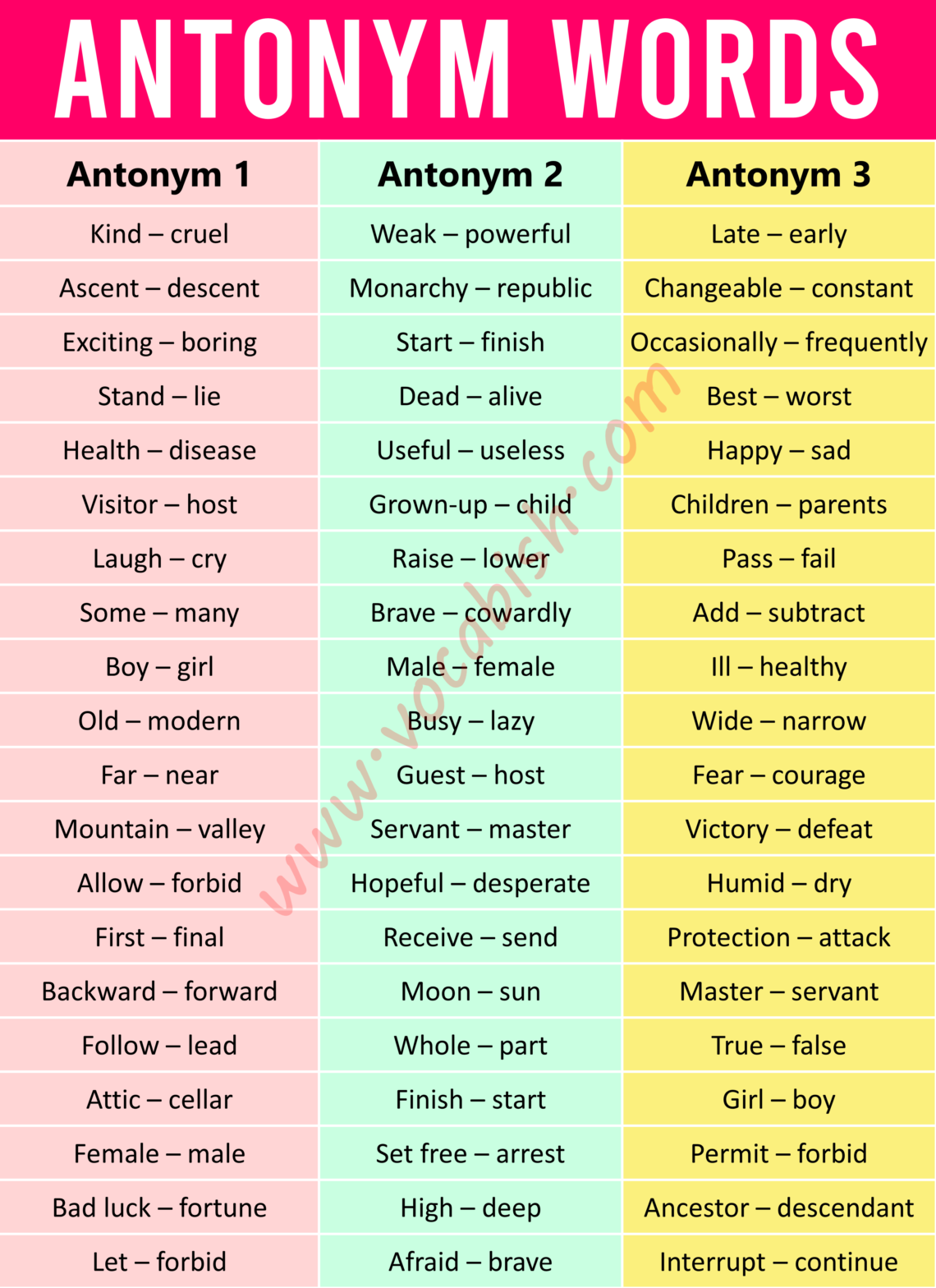 1000 Antonym Words List in English | Vocabish