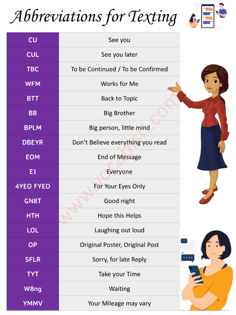 Abbreviations for Texting and How to Use Them in Chat | Vocabish