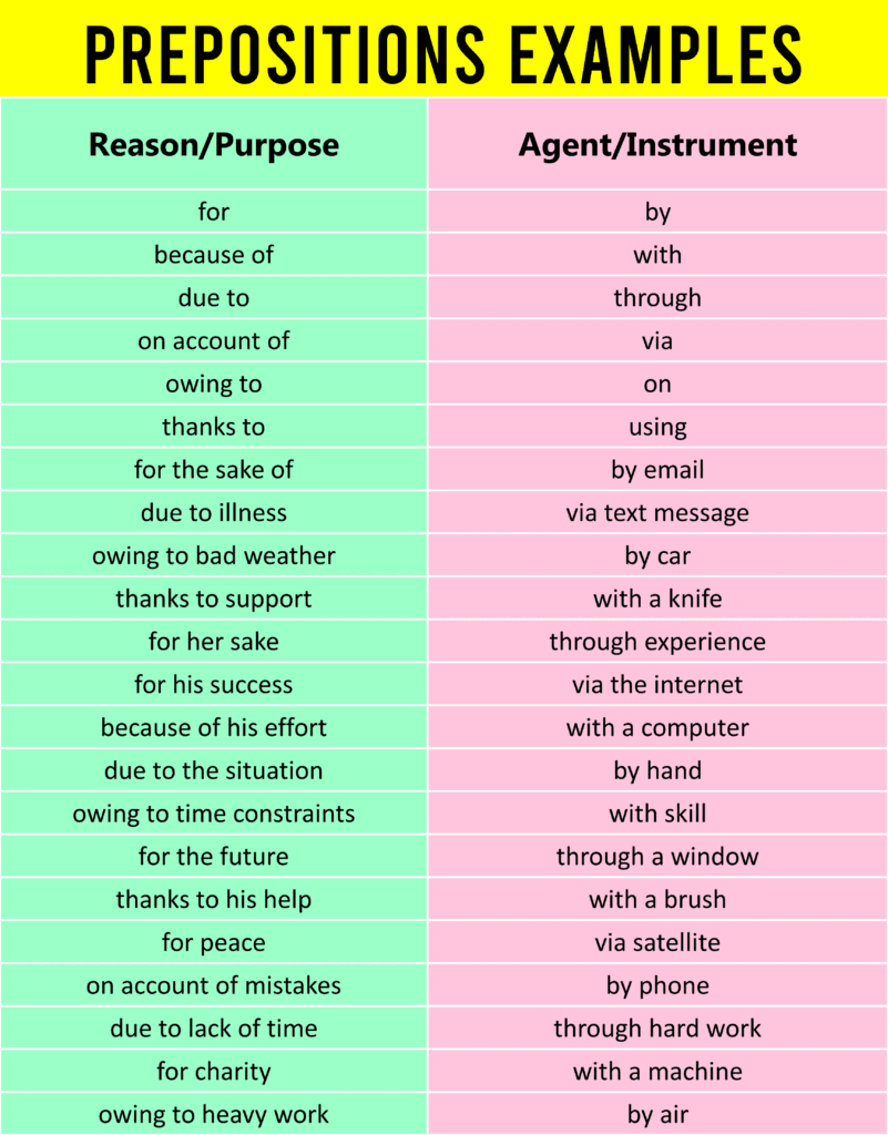 250 A to Z List of Preposition Words in English | Vocabish
