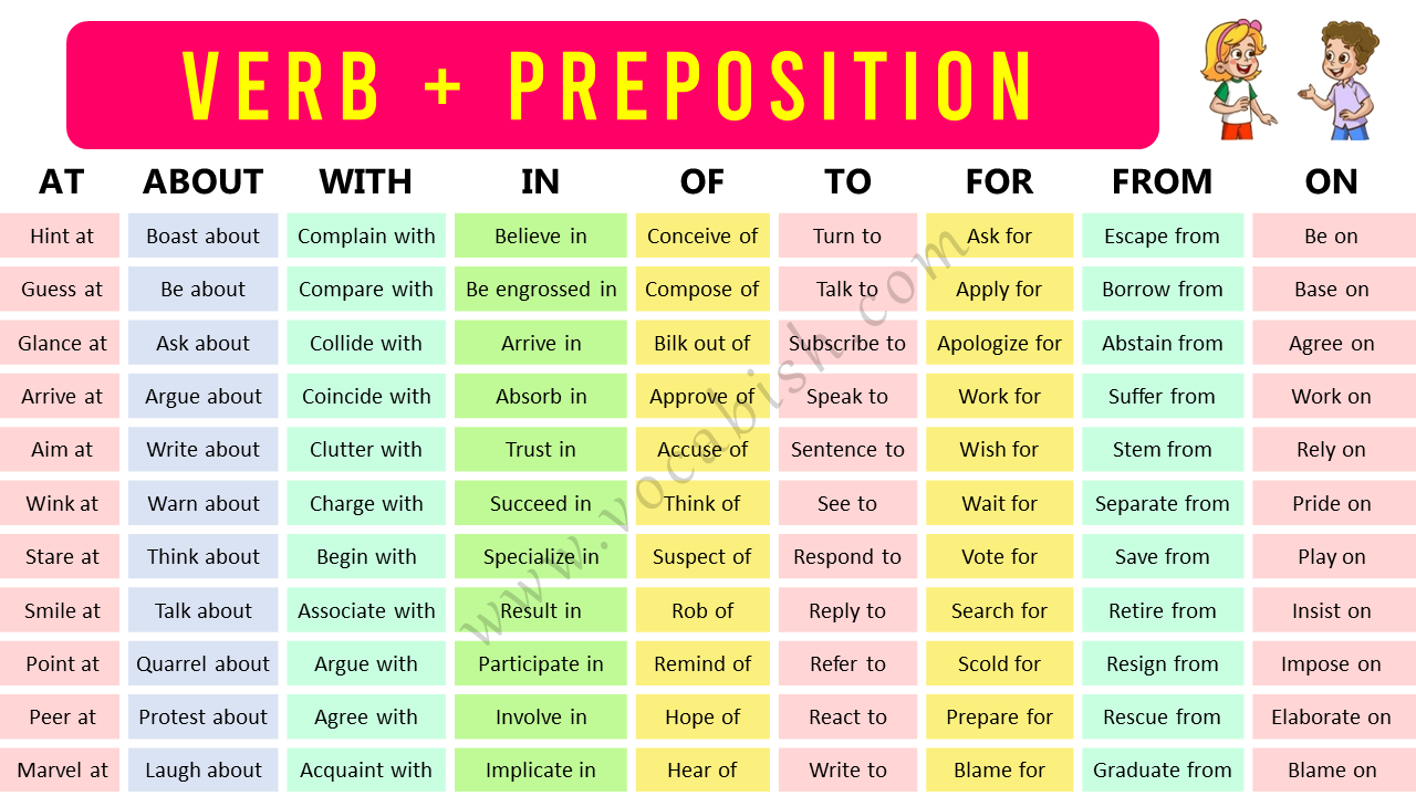 Verbs and Prepositions Examples in English | Vocabish
