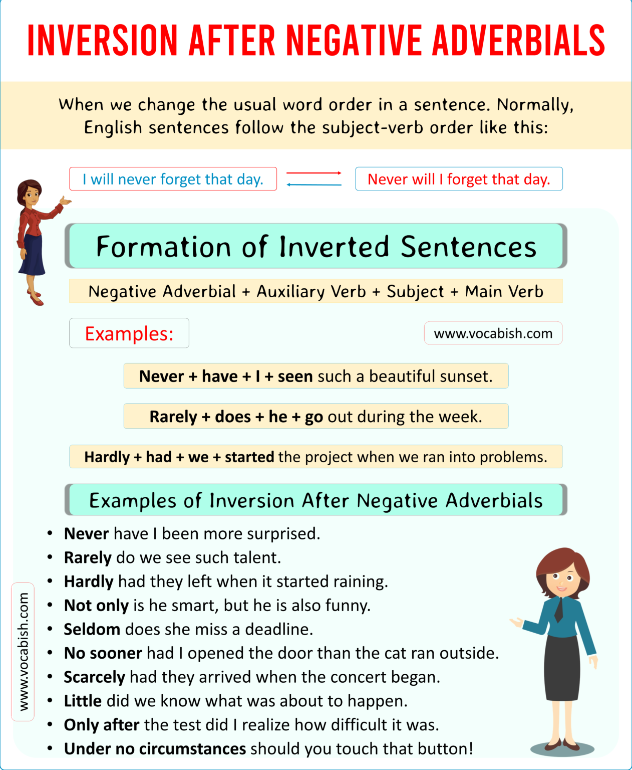 Inversion After Negative Adverbials | Vocabish