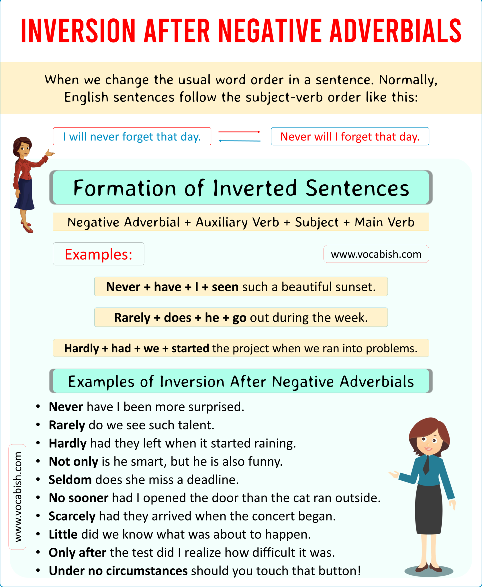 Inversion After Negative Adverbials | Vocabish