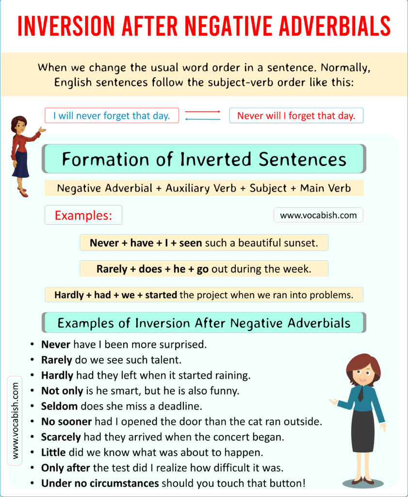 Inversion After Negative Adverbials | Vocabish