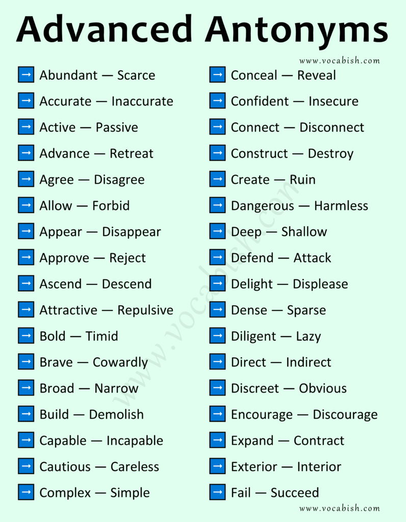 100 Advanced English Words and Their Antonyms | Vocabish